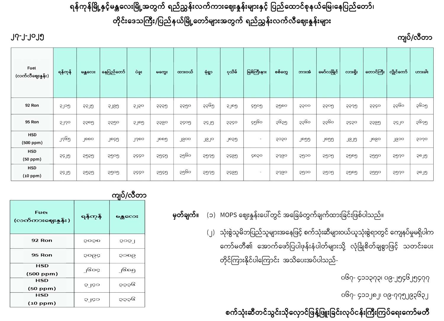 ရန်ကုန်မြို့နှင့် မန္တလေးမြို့အတွက် ရည်ညွှန်းလက်ကားဈေးနှုန်းများနှင့် ပ